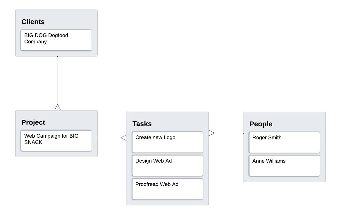 A FileMaker Project Management Solution Example