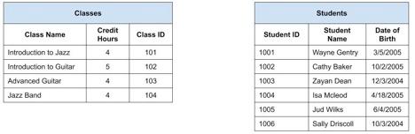 One-To-One and Many-to-Many Database Relationships